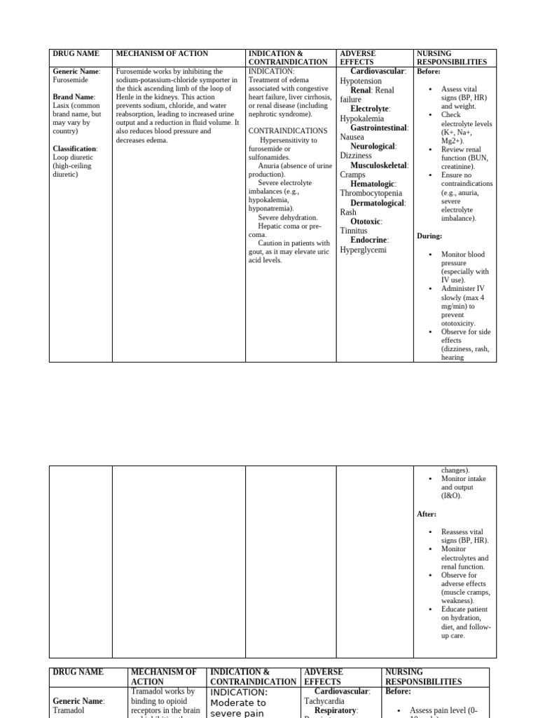 Drug Study Copy Pdf Clinical Medicine Medical Specialties