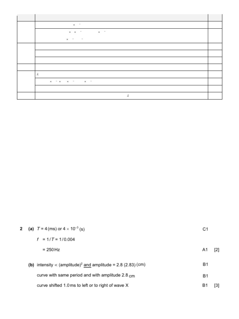 Superposition Ms p2 | PDF | Waves | Wavelength