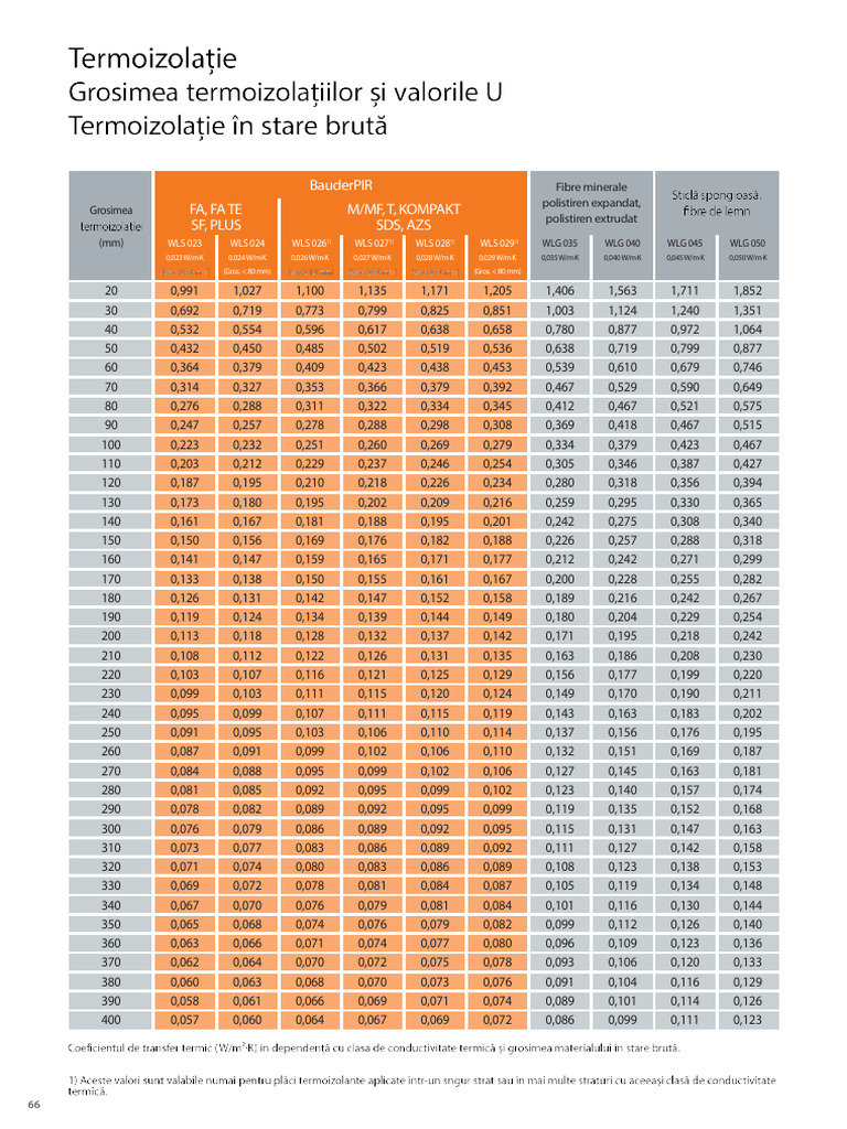 tabel echivalente PIR-XPS | PDF