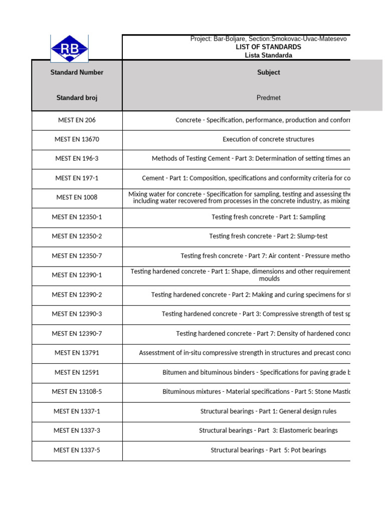 Concrete Standards for Smokovac-Uvac | PDF | Concrete | Building Technology