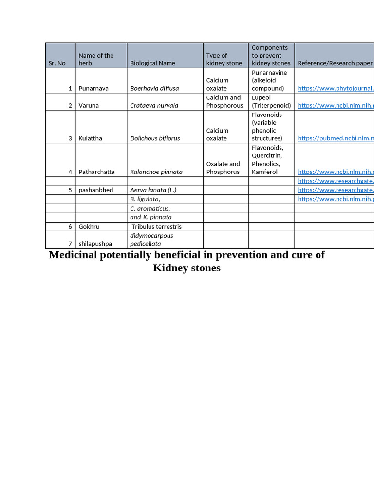 Medicinal Plants For Kidney Stones | PDF