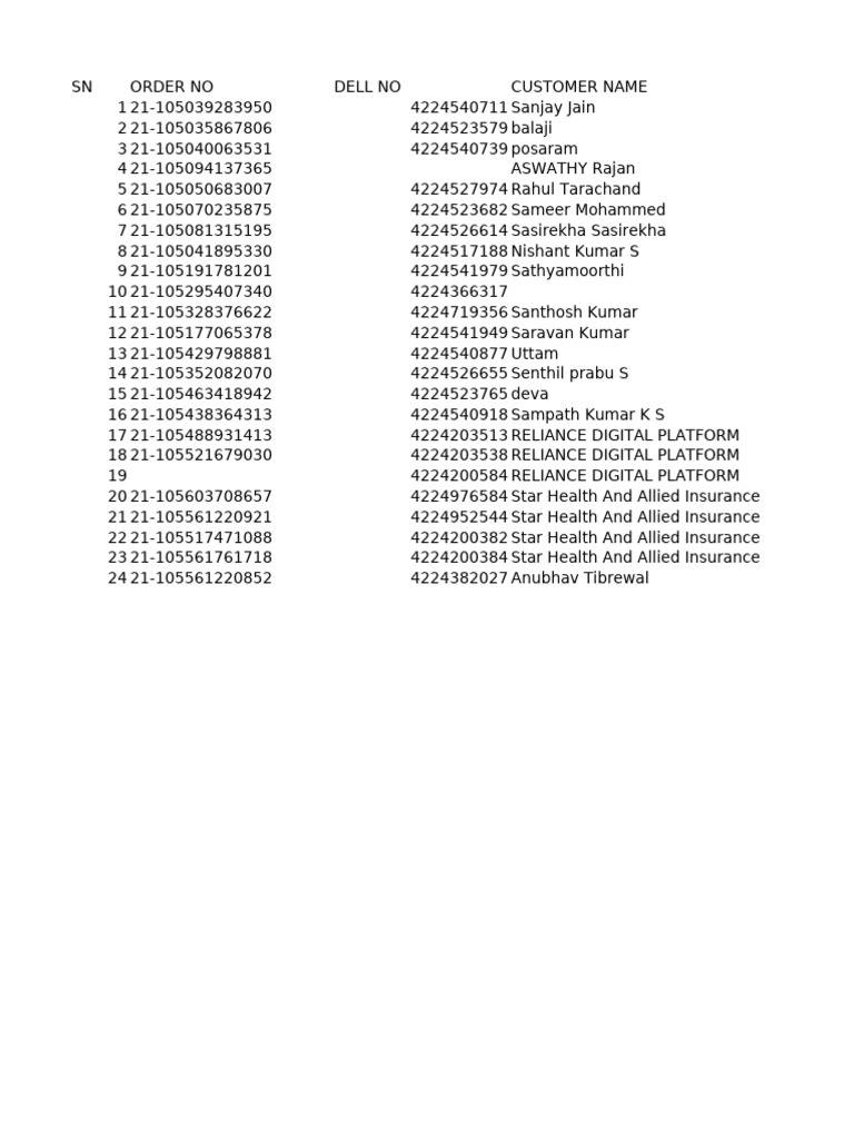 Ranjith Report | PDF