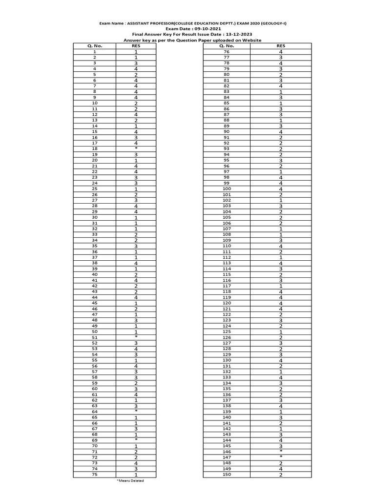 Exam Date: 09-10-2021 Final Answer Key For Result Issue Date: 13-12-2023 Answer Key As Per The ...