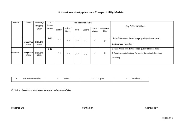 II Machine Application Compatibility Matrix | PDF