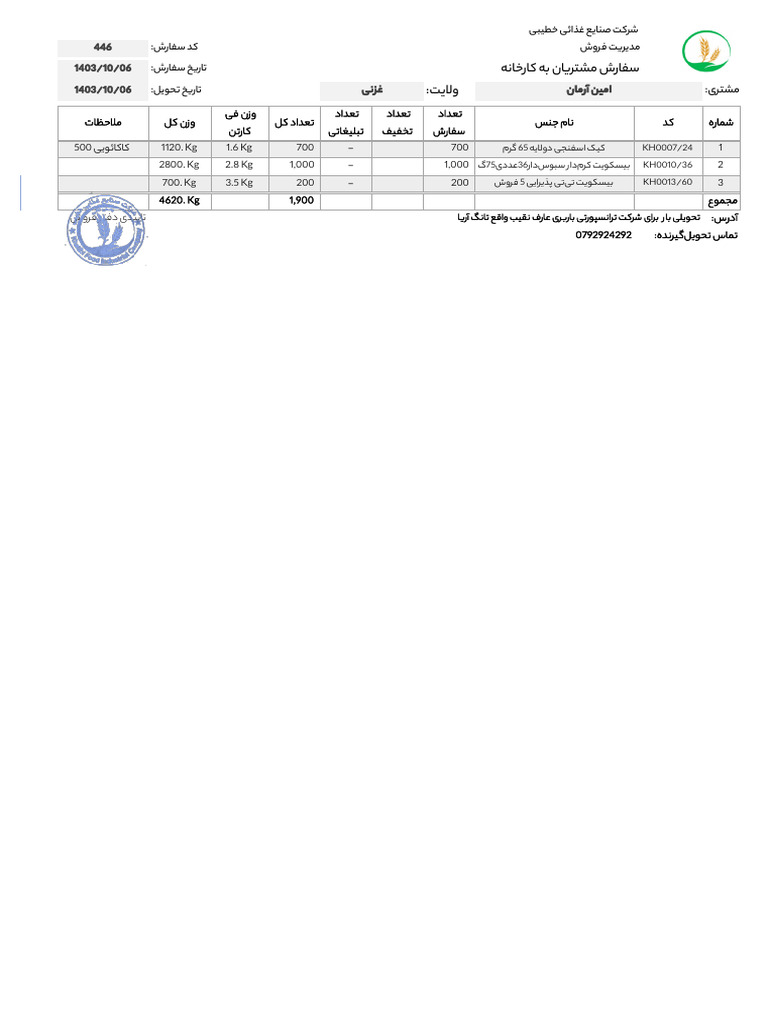 سفارش 446 | PDF