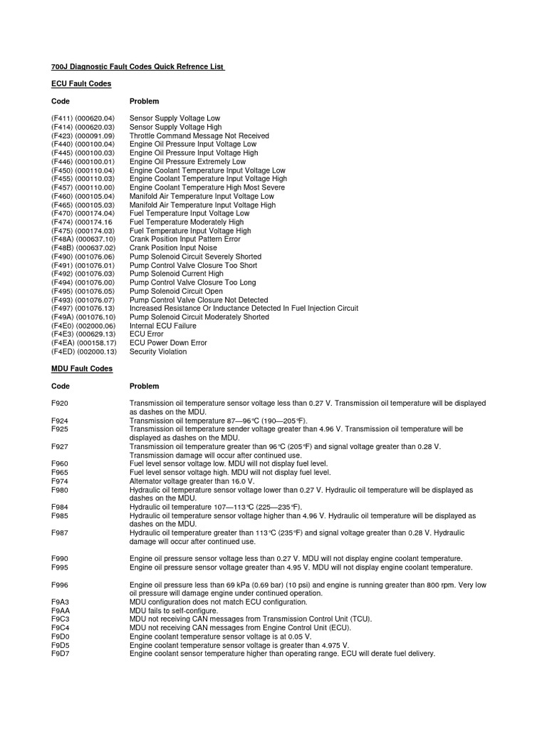 Fault Codes Quick Ref 700J Dozer | PDF | Switch | Throttle