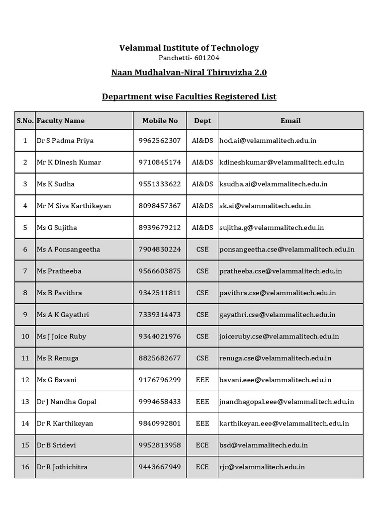 Niral Thiruvizha 2.0 Faculties Registered List-10.1.2025 | PDF