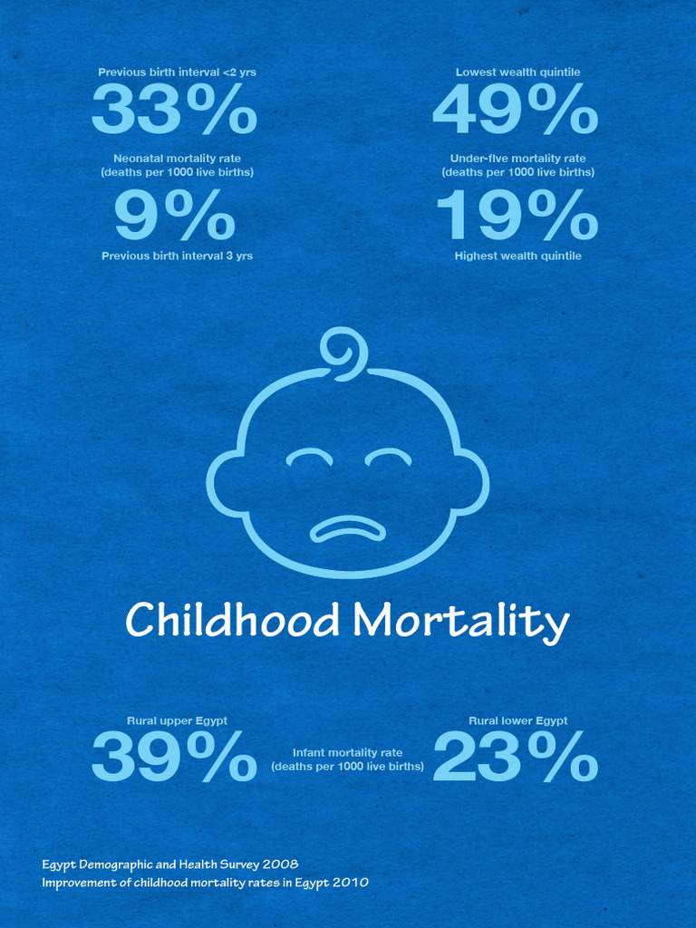 Eng Child-Mortality-Brochure 24may11 | PDF