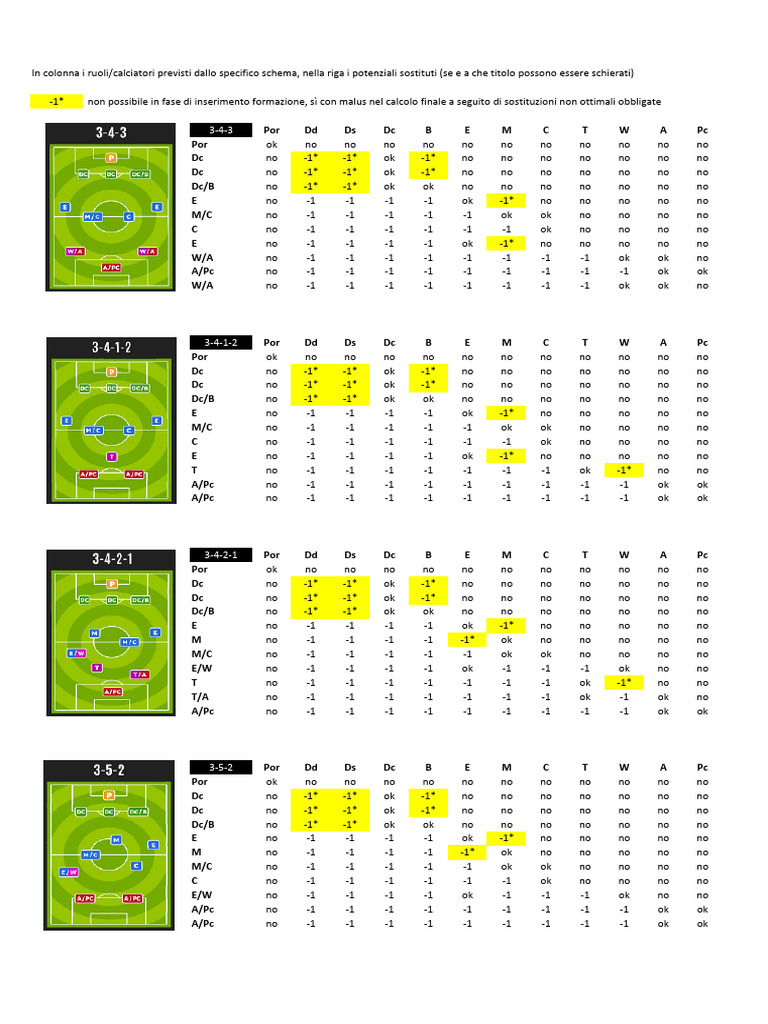 Tabella-sostituzioni-per-schema-2024-2025 | PDF