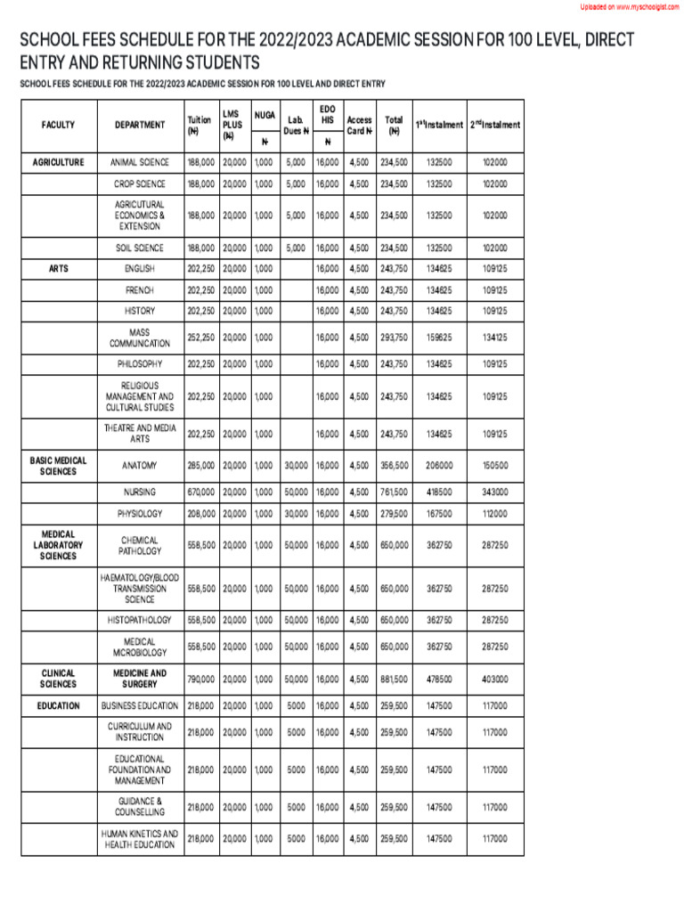AAU Ekpoma School Fees 2022 2023 | PDF | Medicine | Science
