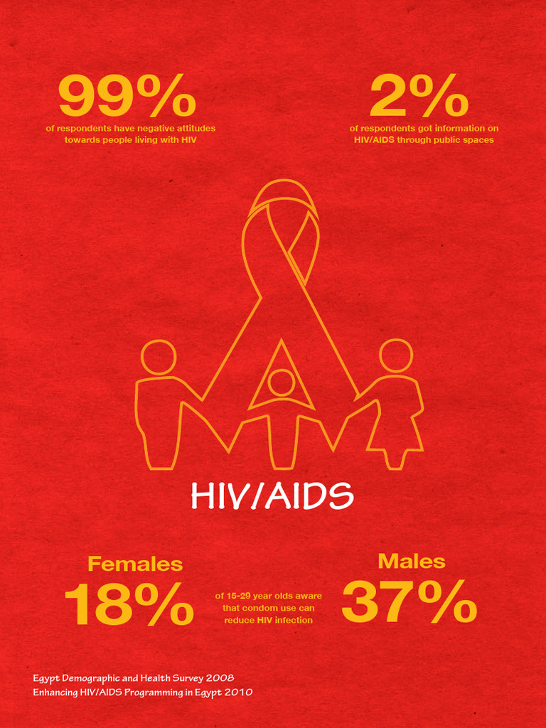 Eng HIVAIDS-brochure 9jan11 | PDF | Hiv/Aids | Hiv