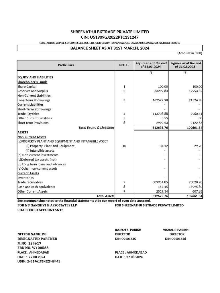 Annual Audit Report Fy 2023-24-Sbpl-Thousands | PDF | Equity (Finance) | Revenue