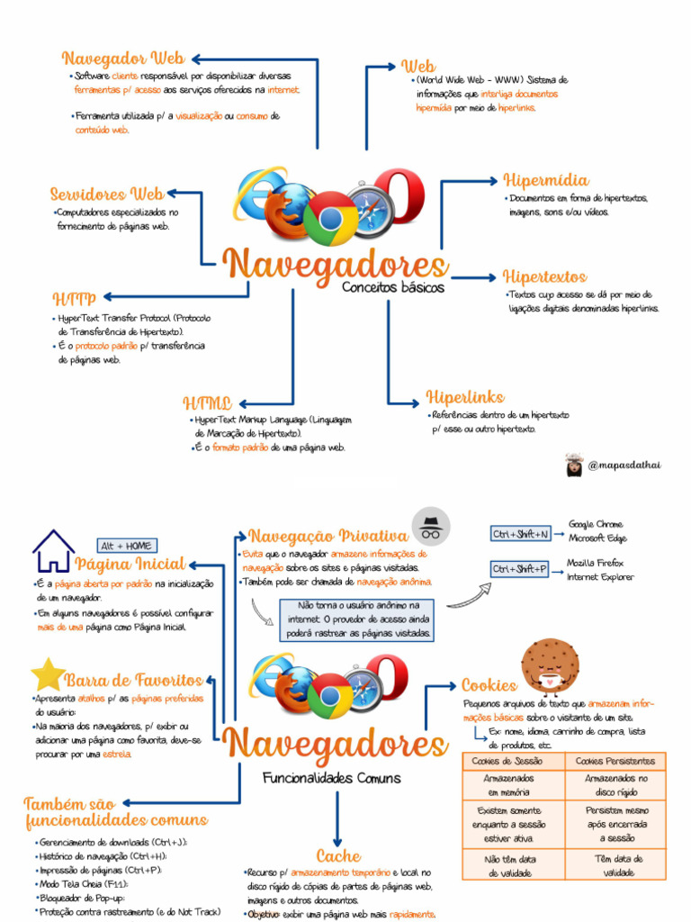 Mapa - Mental - Aula 02 | PDF