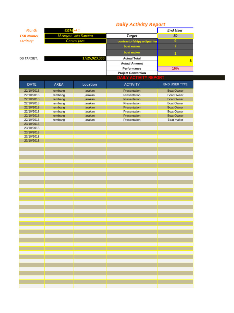 Central Java Daily Activity Report | PDF | Computing