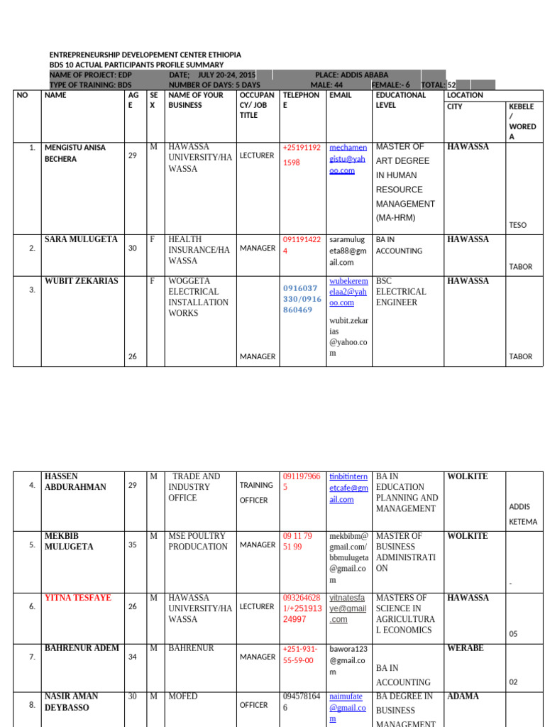 10TH BDS Profile Summary Form | PDF
