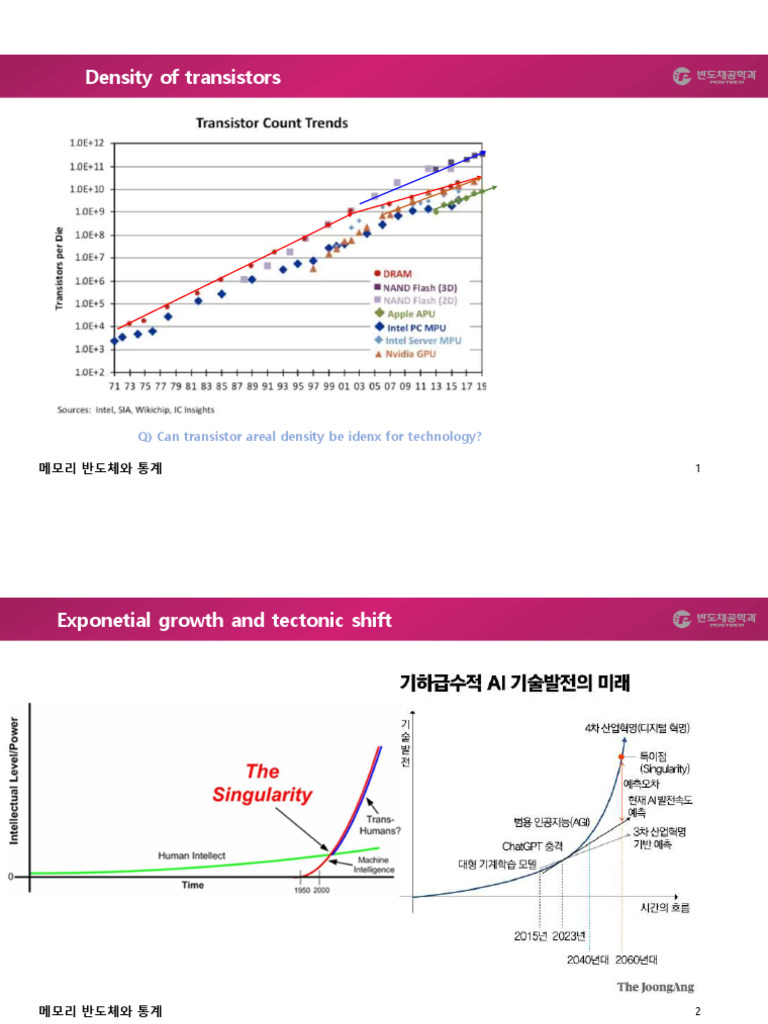 4_NAND_part2 | PDF | Flash Memory | Electronic Engineering