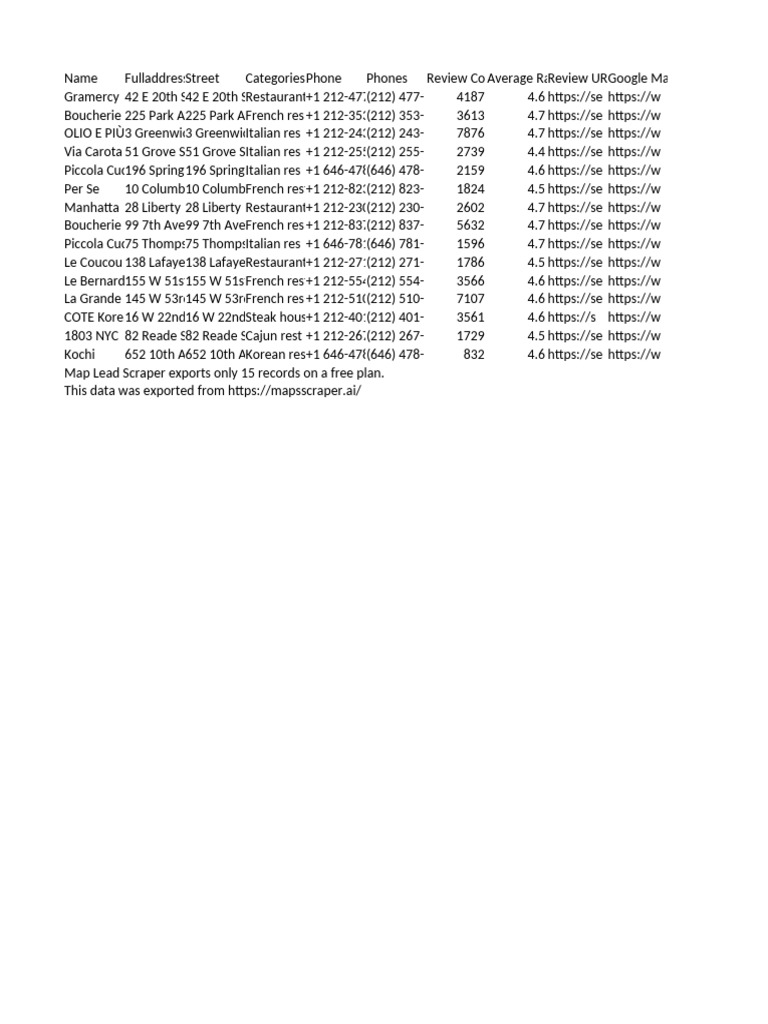 Top NYC Restaurants with Ratings | PDF