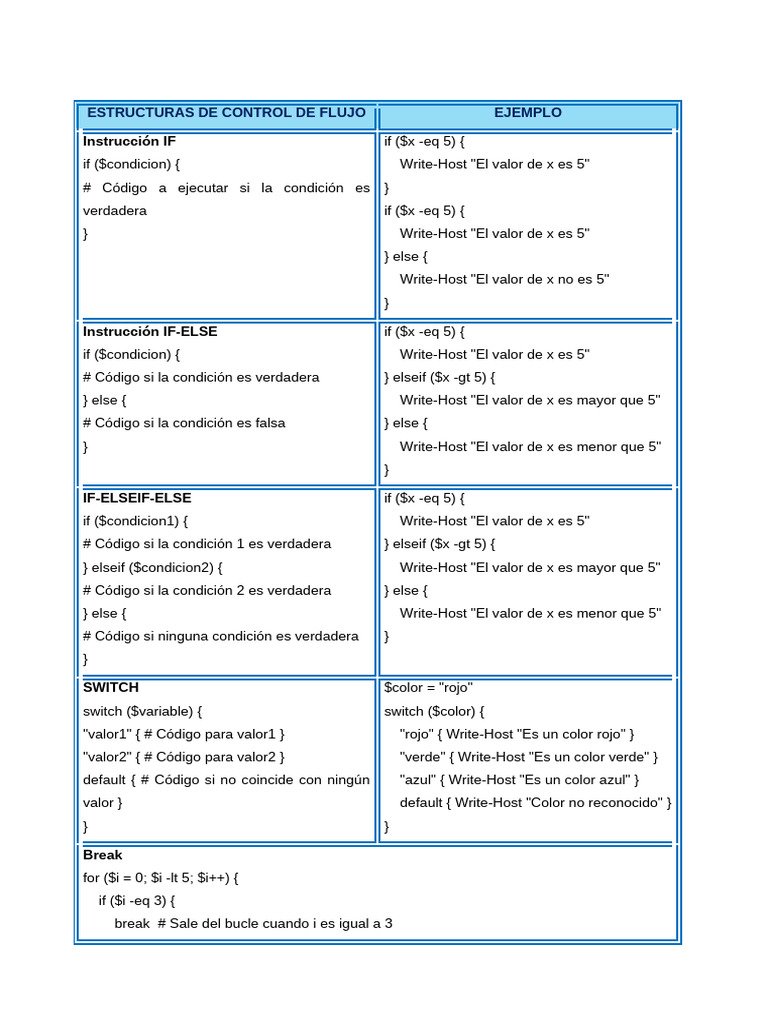Estructuras | PDF | Flujo de control | Programación de computadoras