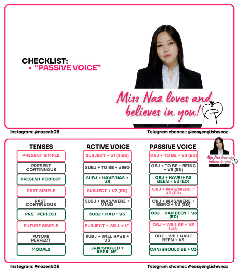 English Grammar Tense Guide | PDF