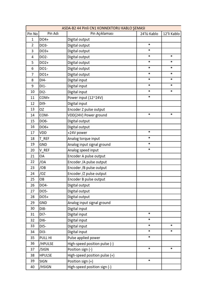 ASDA - B2 - CN1 - Kablo (1) FF | PDF
