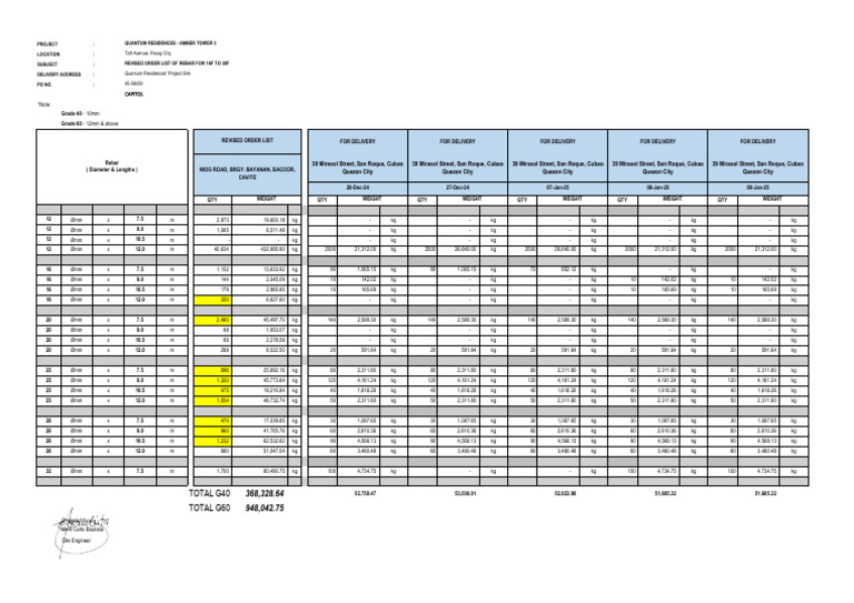 Rebar Delivery Schedule 12202024 - Faeb61dc 61ad 4e02 9da3 0303d16c3797 ...