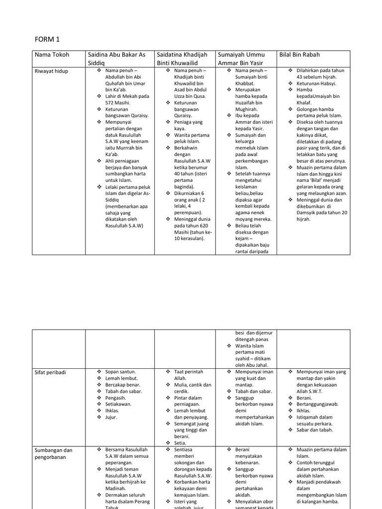 Tokoh2 Islam (Agama Islam Form 1) | PDF