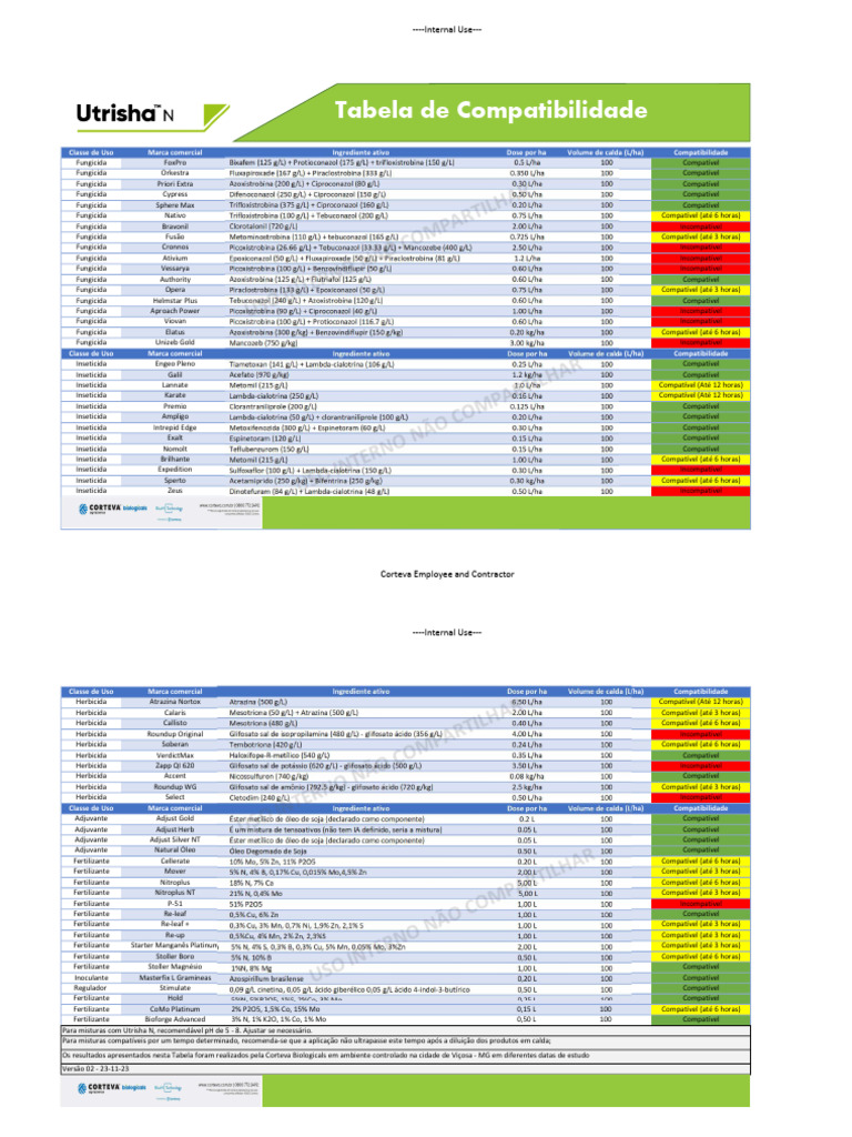 Tabela de Compatibilidade Comercial - Utrisha N - V2 | PDF | Tóxicos | Agricultura e meio ambiente