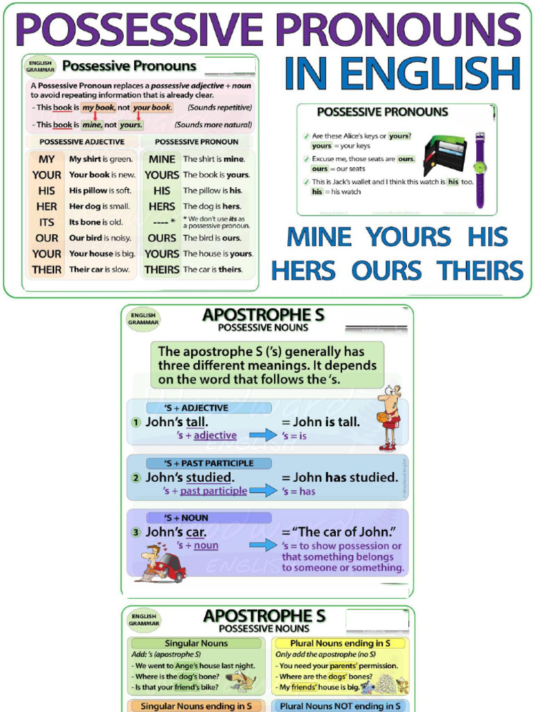 Course Notes - Possessive Pronouns 2 | PDF