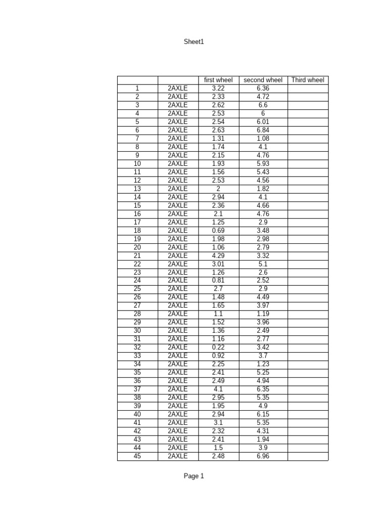 Axle Load Data | PDF | Vehicles | Vehicle Technology