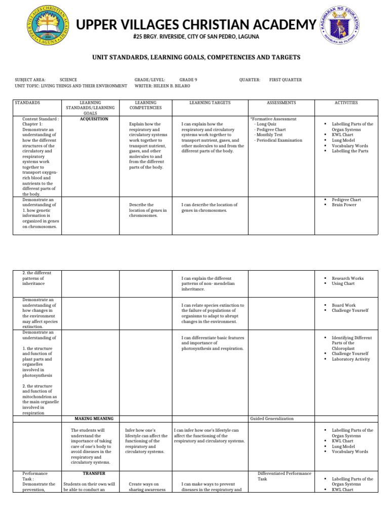 Design Protocol Teamplate | PDF | Gene | Heredity