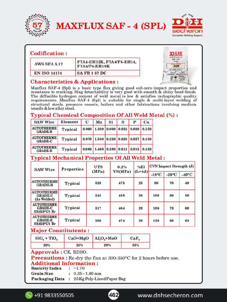 Maxflux Saf-4 (SPL) | PDF