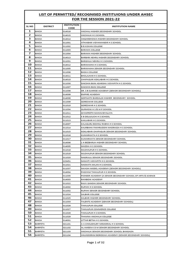 List of Permitted Recognised Institutions Under Ahsec 2021 22 | PDF | Educational Stages ...