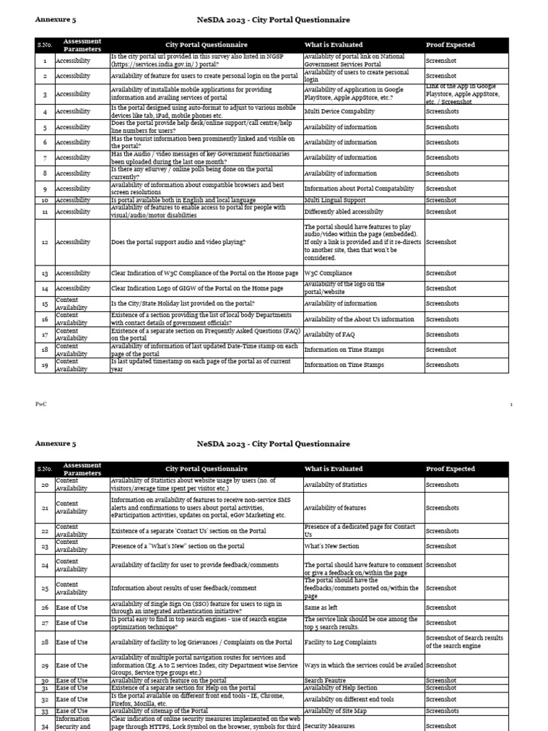 NeSDA 2023 - City Portal Questionnaire | PDF | Accessibility | Usability