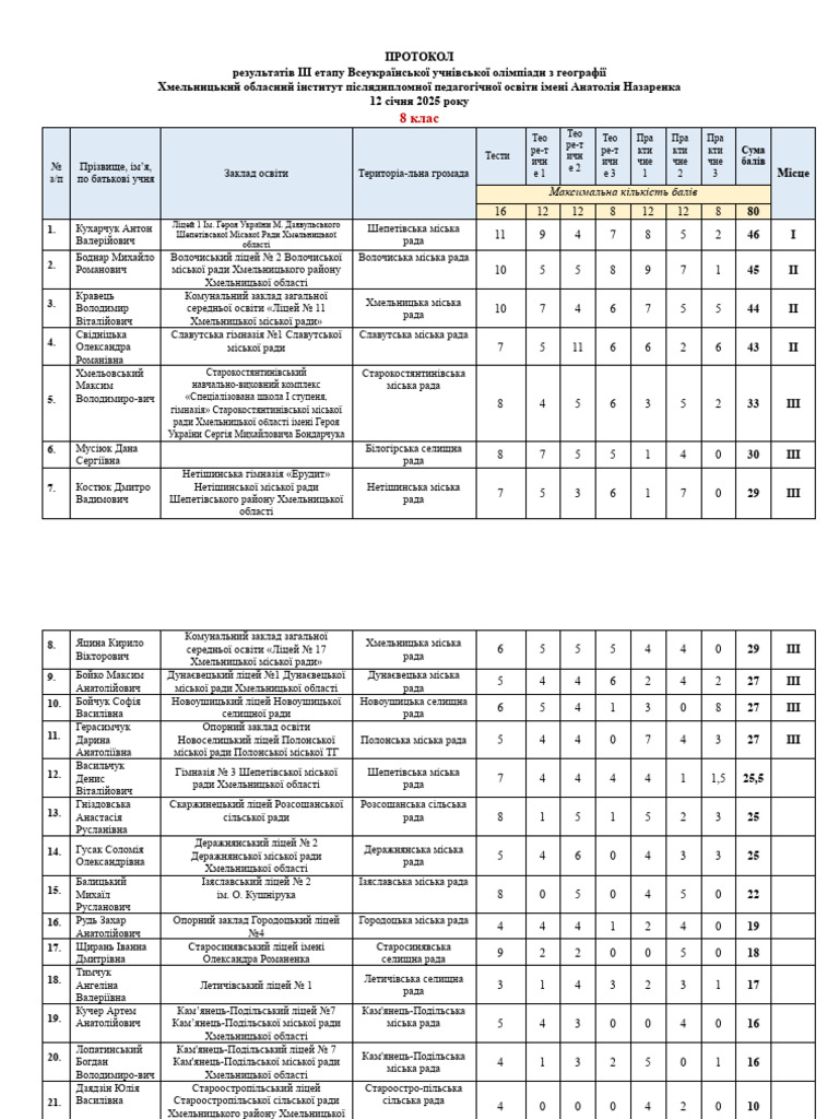 Yyy 2025 R - Docx | PDF