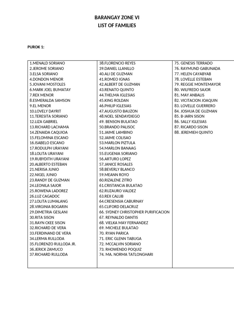 Barangay Zone Vi List of Families: Purok 1 | PDF