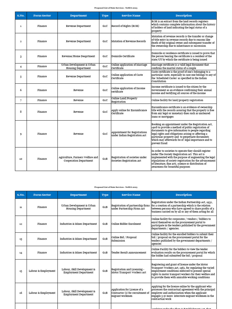 NeSDA - Annexure D - NeSDA Mandatory Services List | PDF | Employment ...