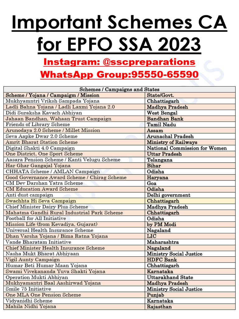 Schemes Current Affairs For EPFO SSA 2023 | PDF | Economy Of India ...