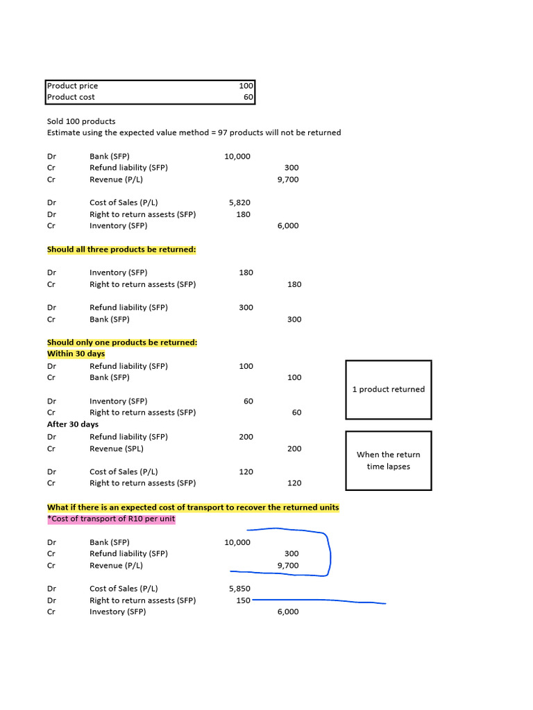 Refund Liability | PDF