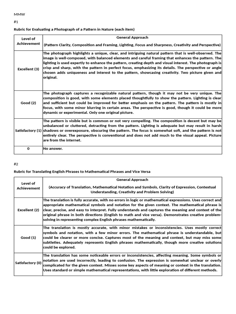 Evaluation Rubrics for Photography and Math | PDF | Pattern | Geometry