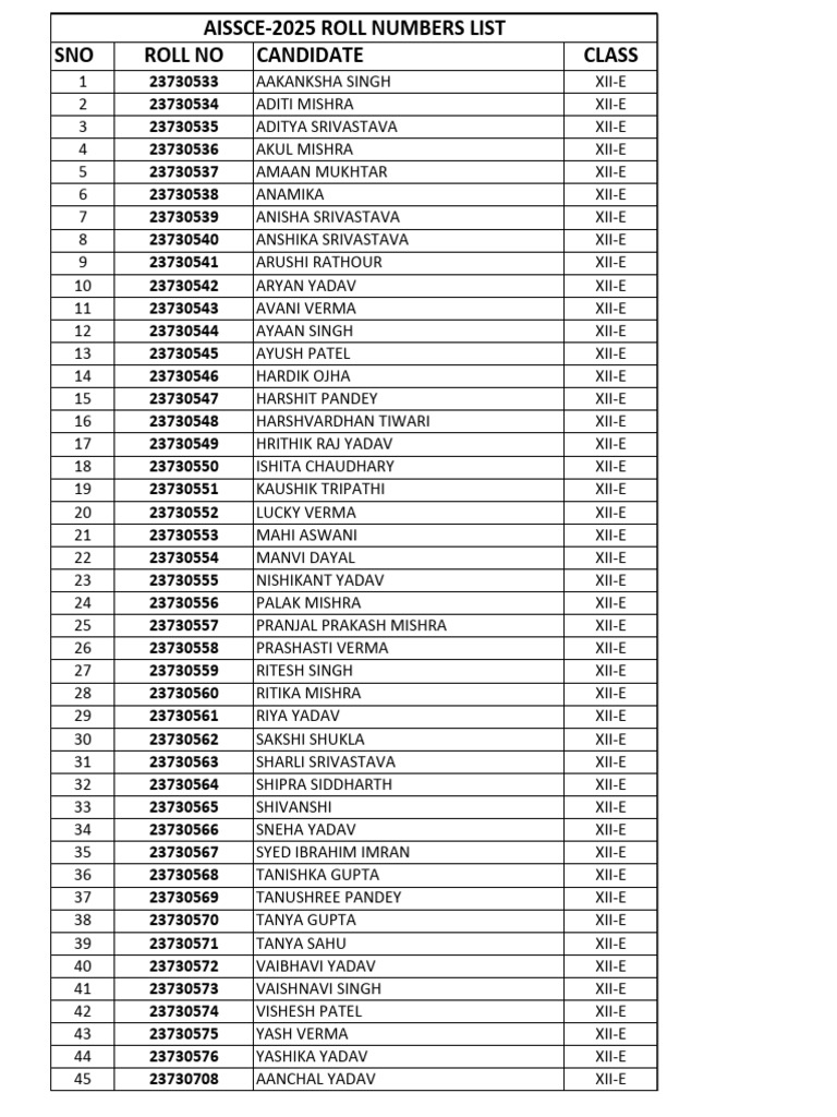 AISSCE 2025 XII-E Roll Numbers List | PDF