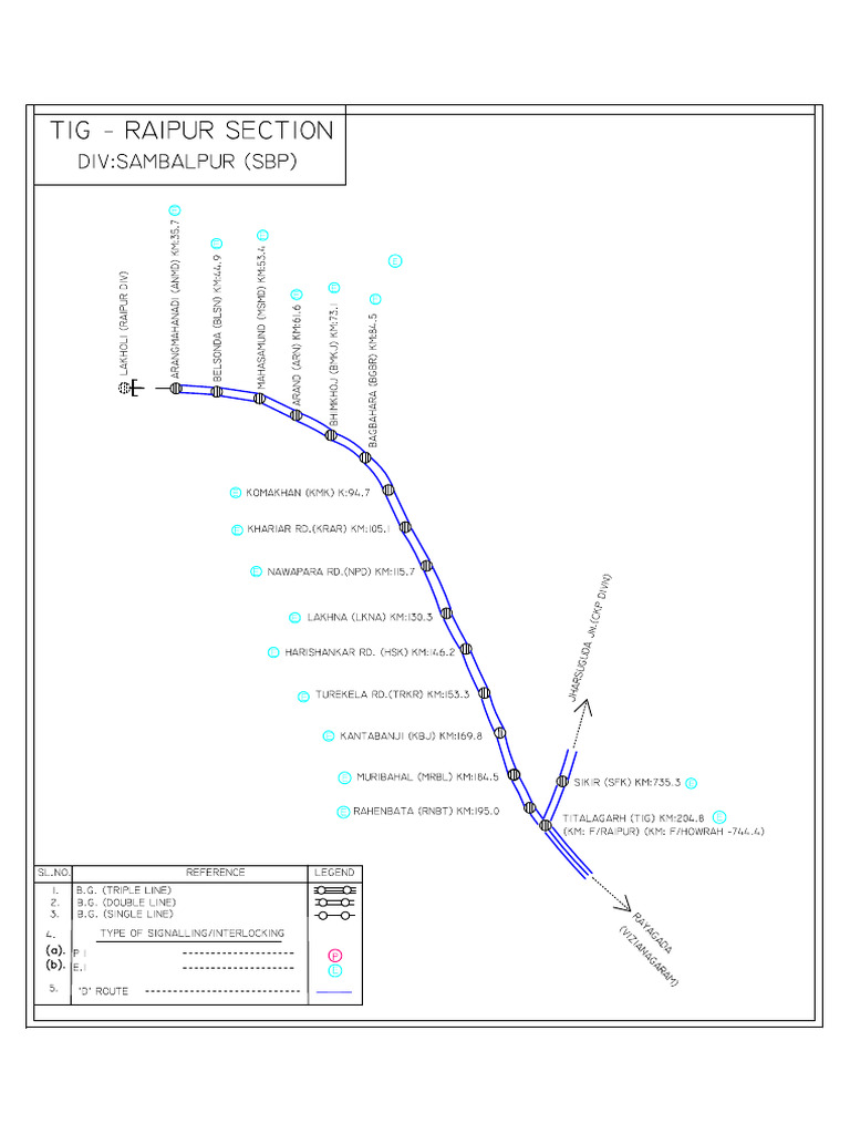 Tig - Raipur Section | PDF