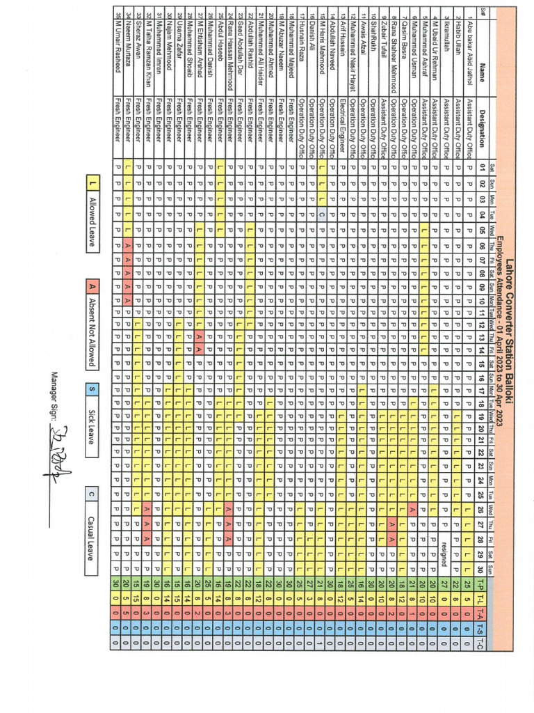 LCS Engineer Attendance April 2023 | PDF