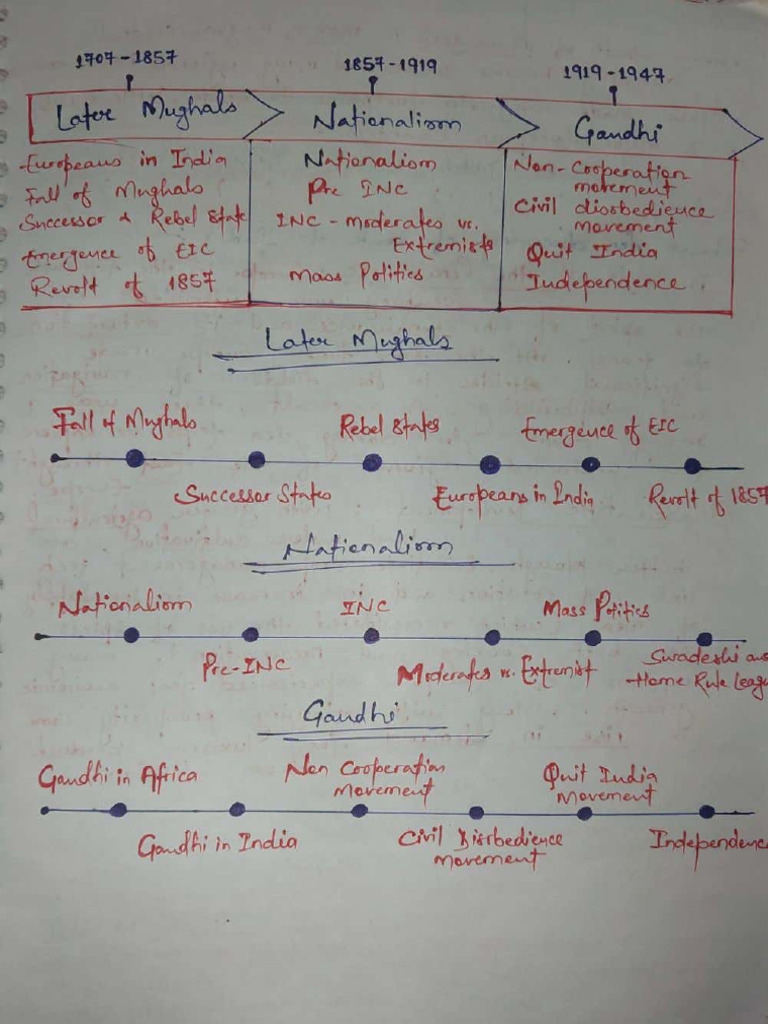 Mind Map - 01 | PDF