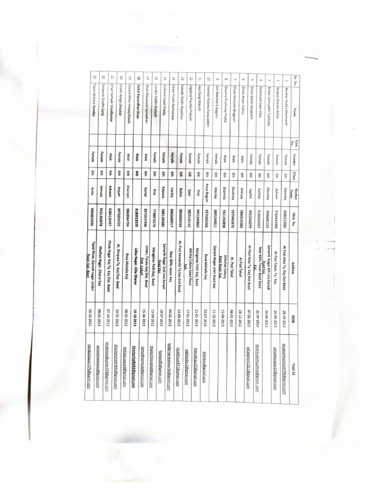 Sample Paper | PDF