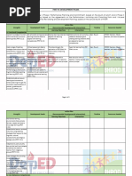 Ippd 2023-2024 | PDF | Learning | Behavior Modification