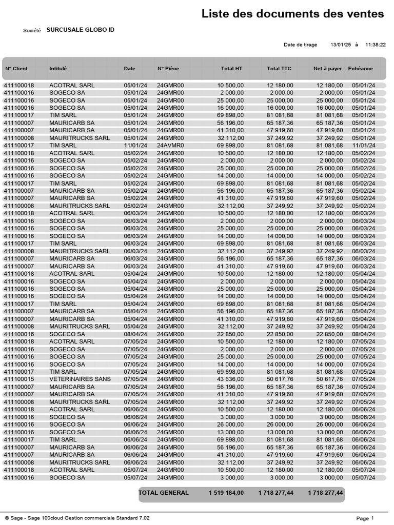 Liste Des Documents de Vente Mauritanie 2024 | PDF