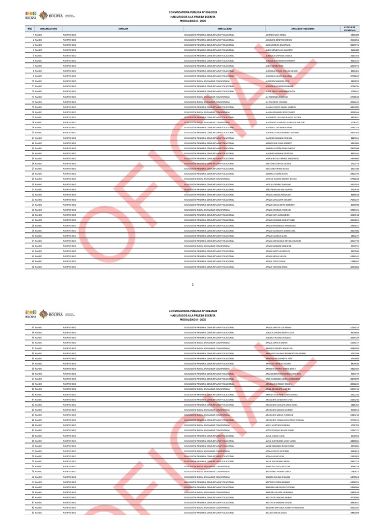 HabModA PANDO | PDF | Educación primaria | Etapas educativas