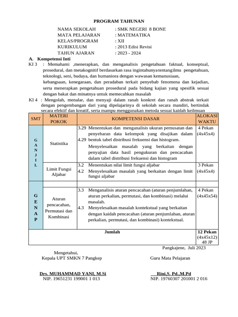 PROGRAM TAHUNAN XII C19 Titik | PDF
