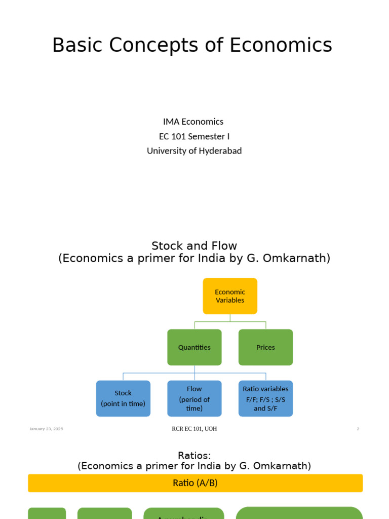 Basic Concepts Economics | PDF | Economics | Macroeconomics