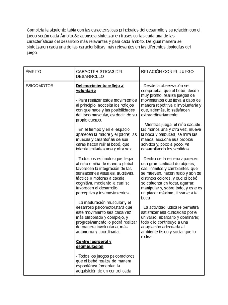 Completa la siguiente tabla con las características principales del ... Completa la siguiente tabla con las características principales del ...